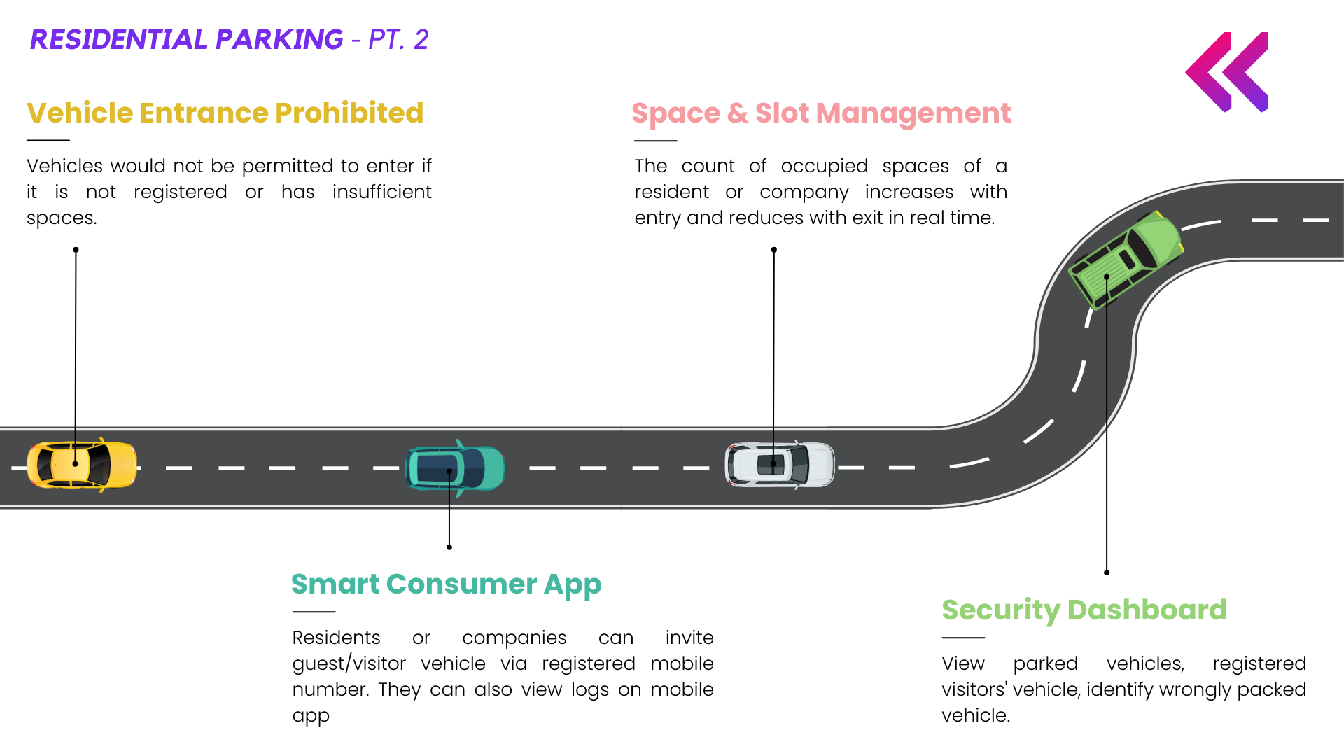 ParkIt | Access Management Solution