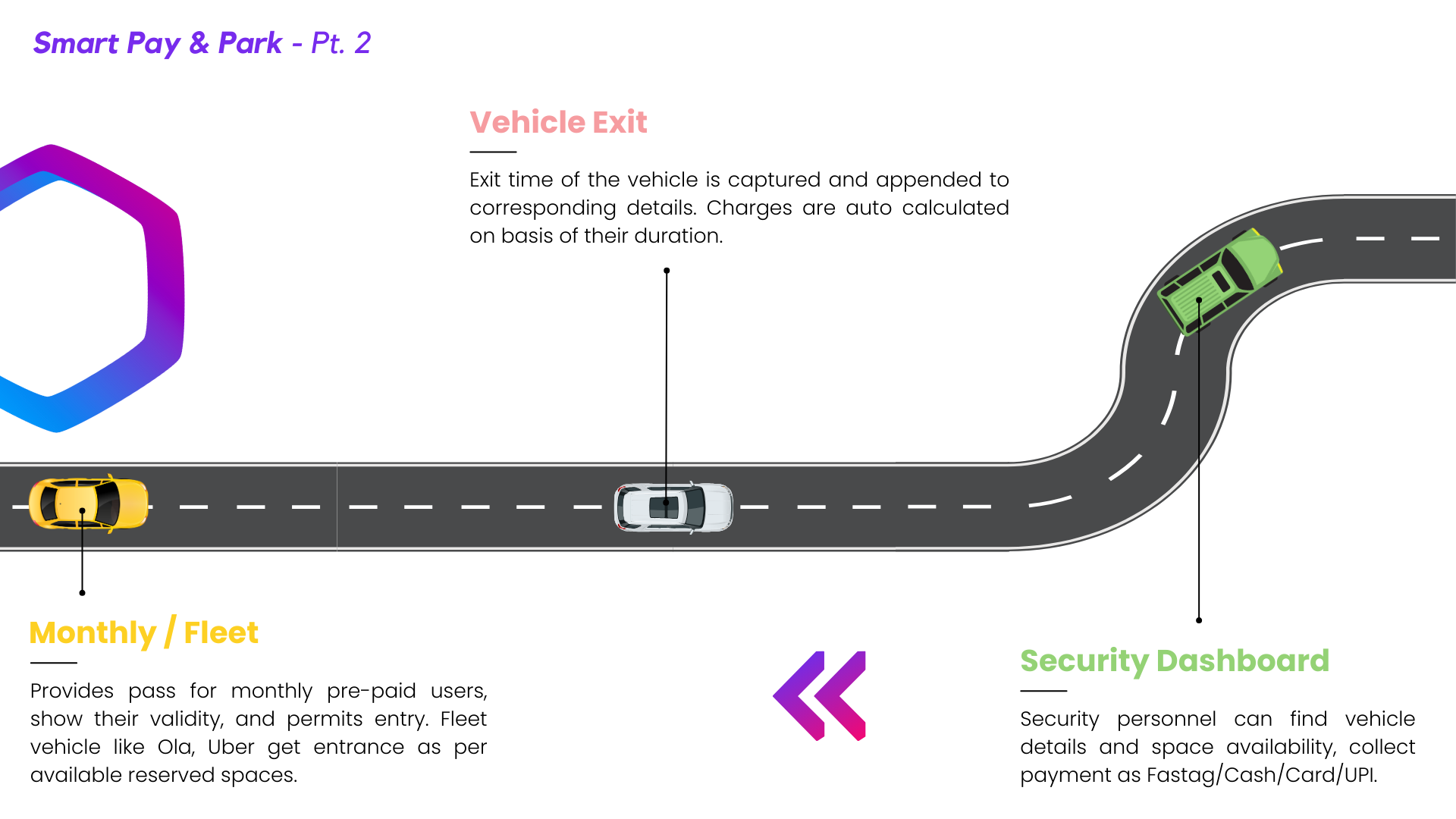 ParkIt | Fastag Based Parking Solution