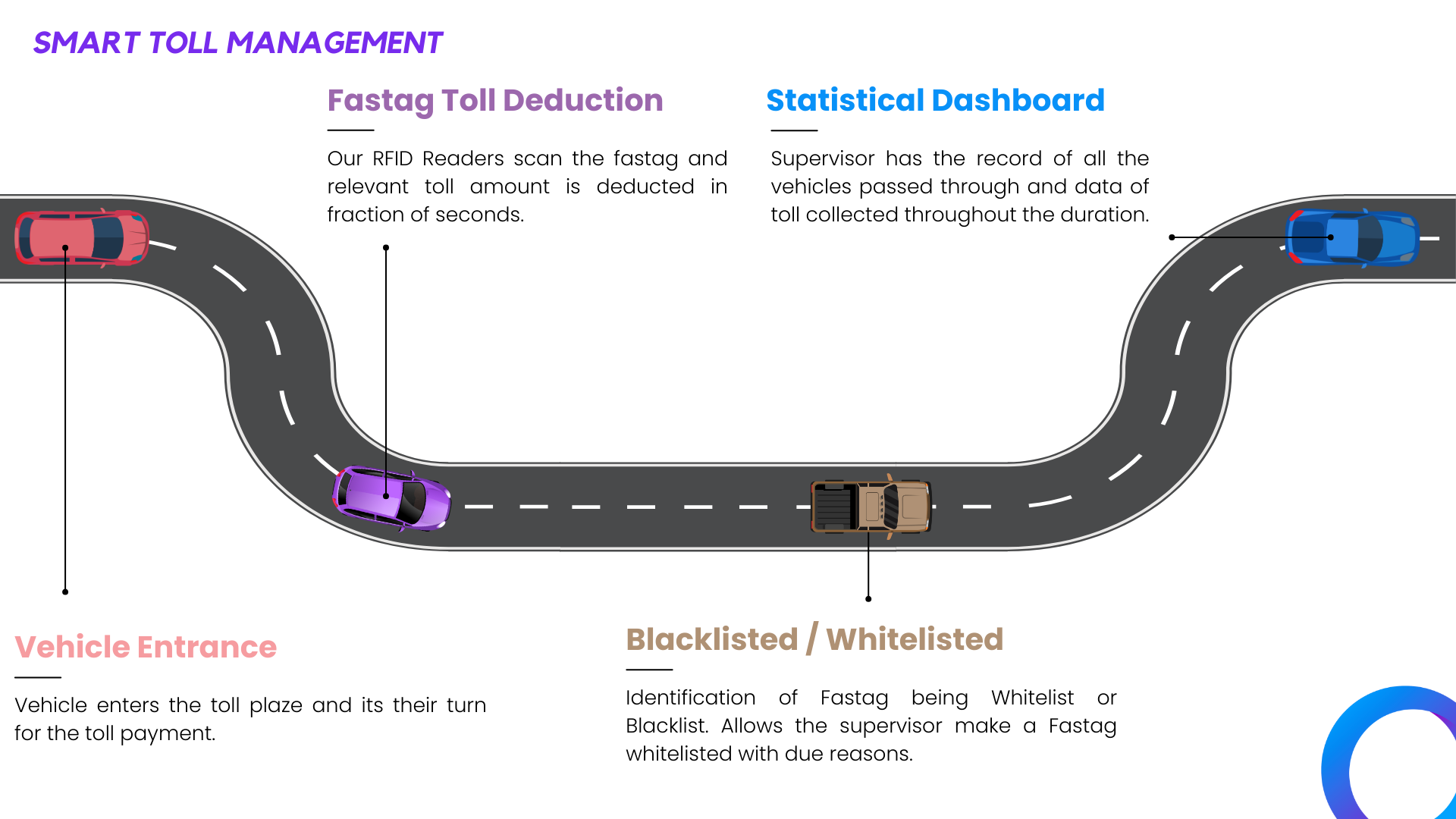 ParkIt | Smart Toll Solution