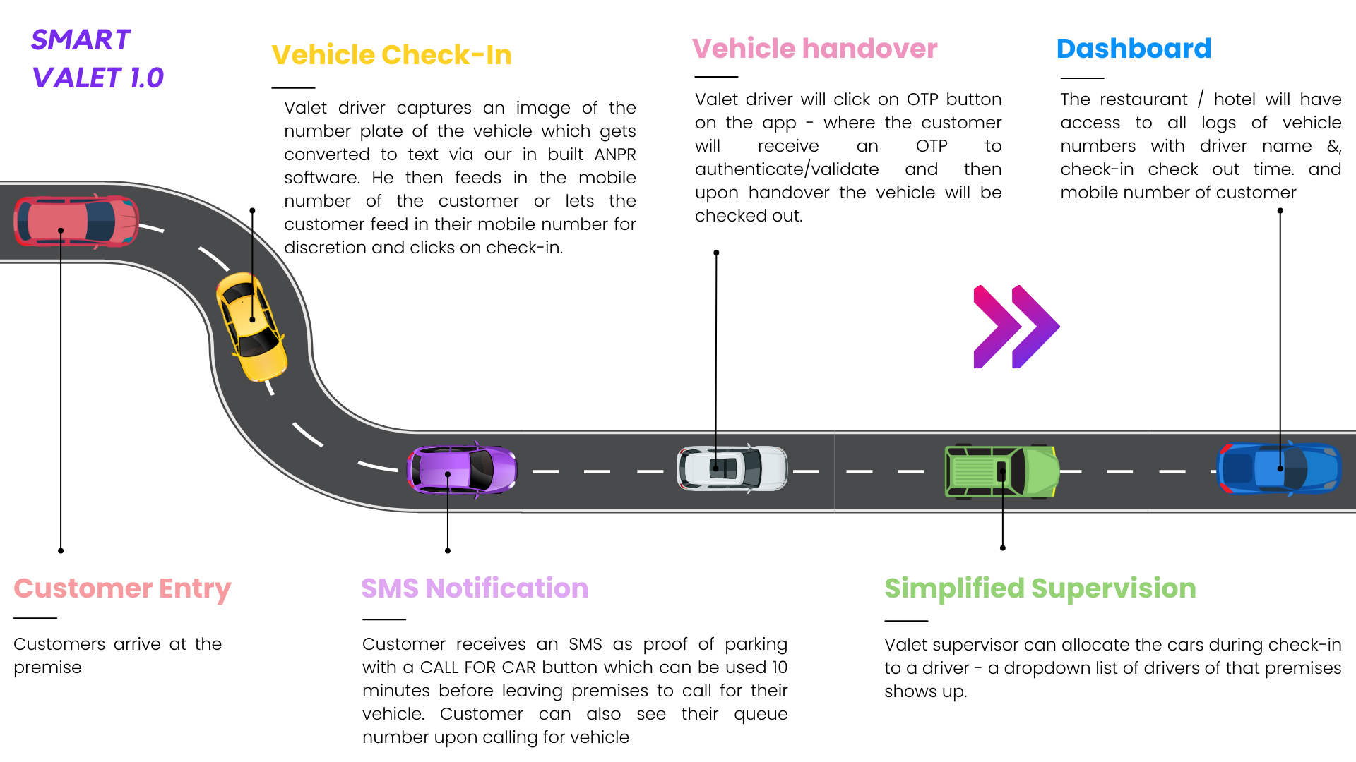 ParkIt | Smart Valet Solution