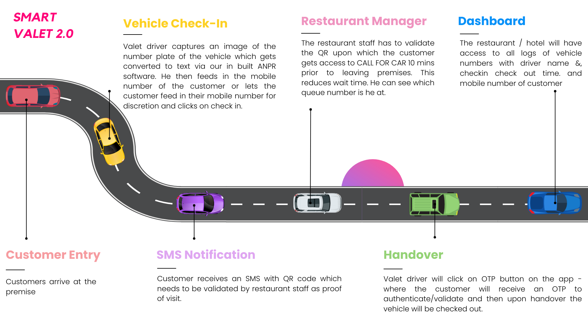 ParkIt | Smart Valet Solution